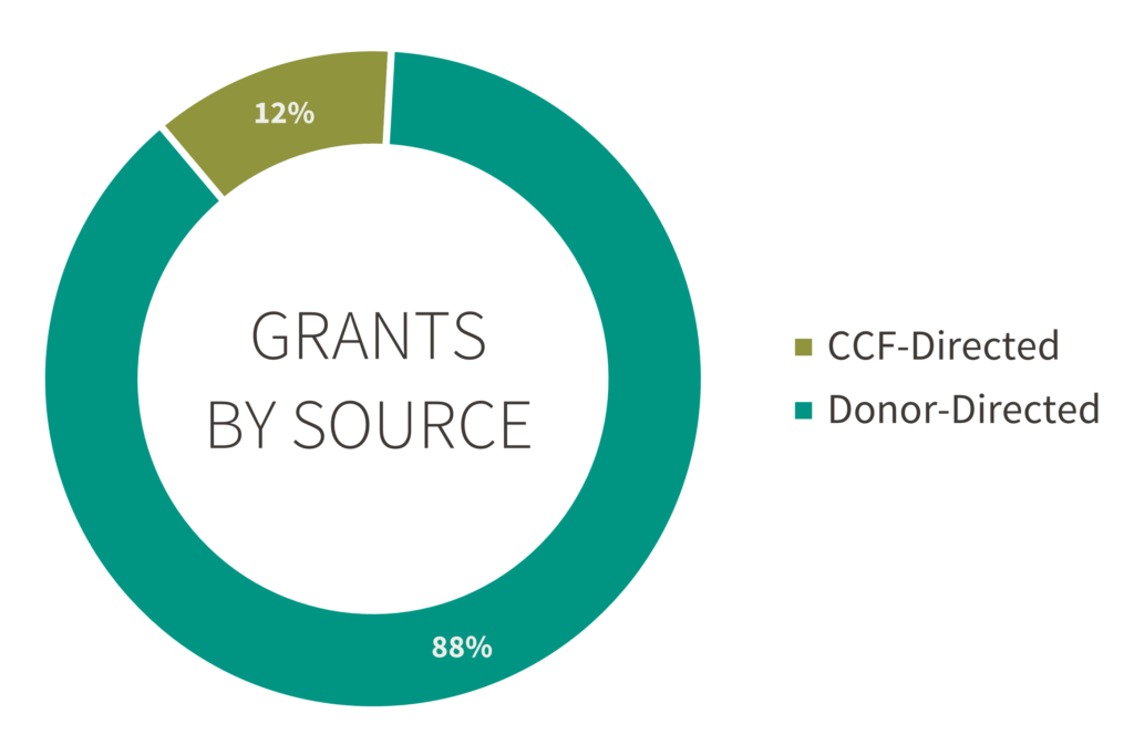 Catholic Grants - Catholic Community Foundation of Minnesota